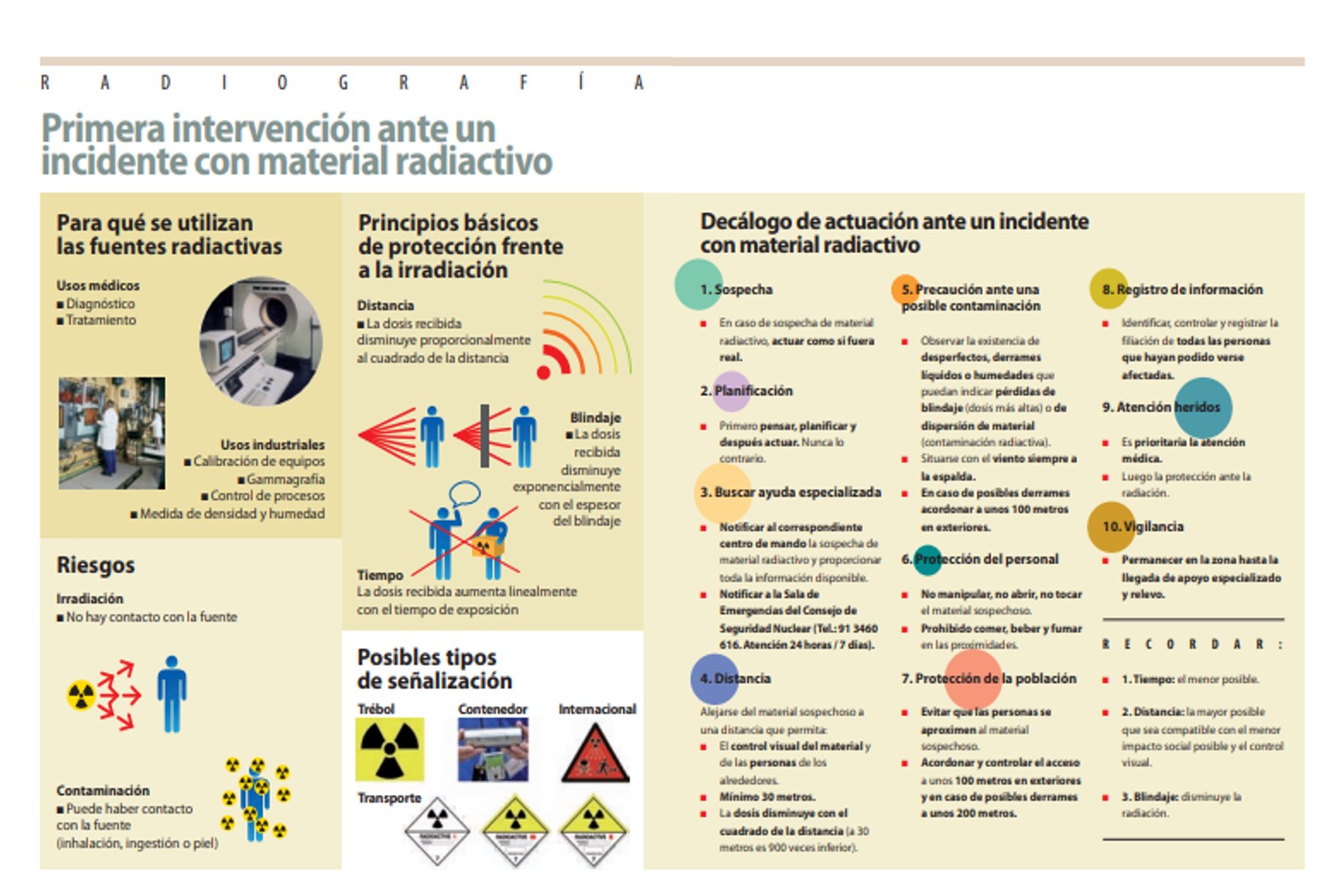 Primera intervención ante un incidente con material radiactivo - Alfa 45 - CSN